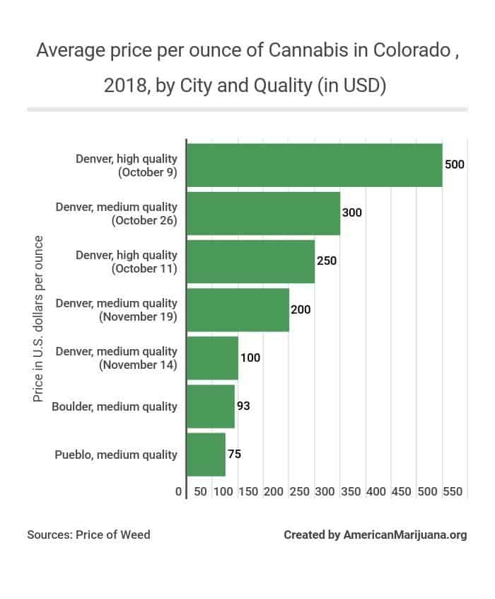 Marijuana Statistics 2020, Usage, Trends and Data - AmericanMarijuana