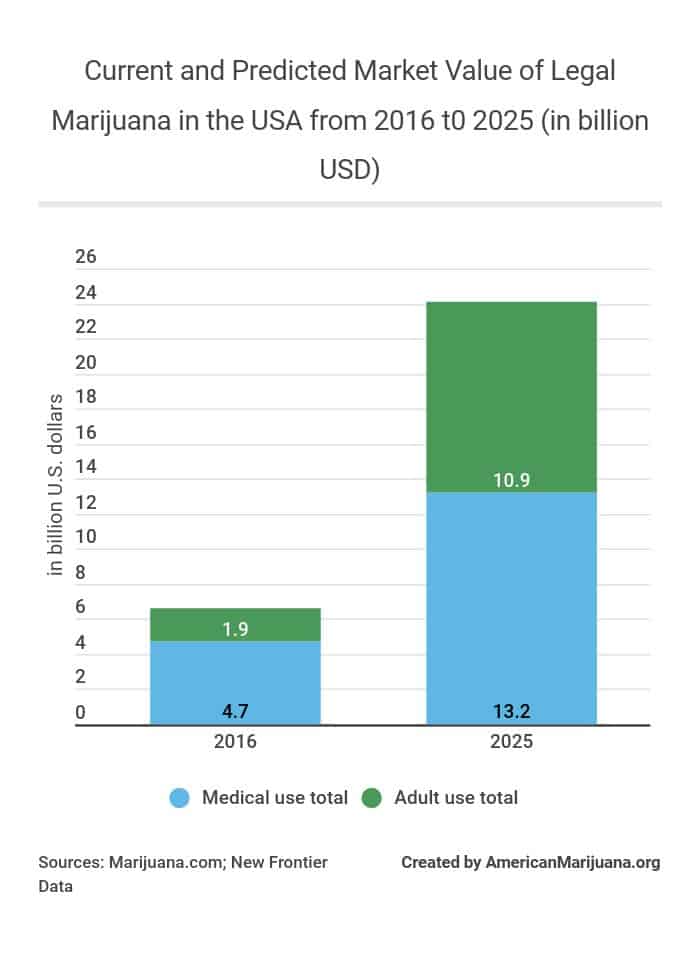 Marijuana Statistics 2020, Usage, Trends and Data - AmericanMarijuana