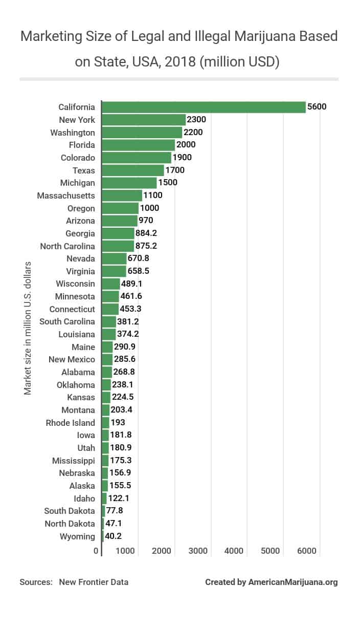 Marijuana Statistics 2020, Usage, Trends and Data - AmericanMarijuana