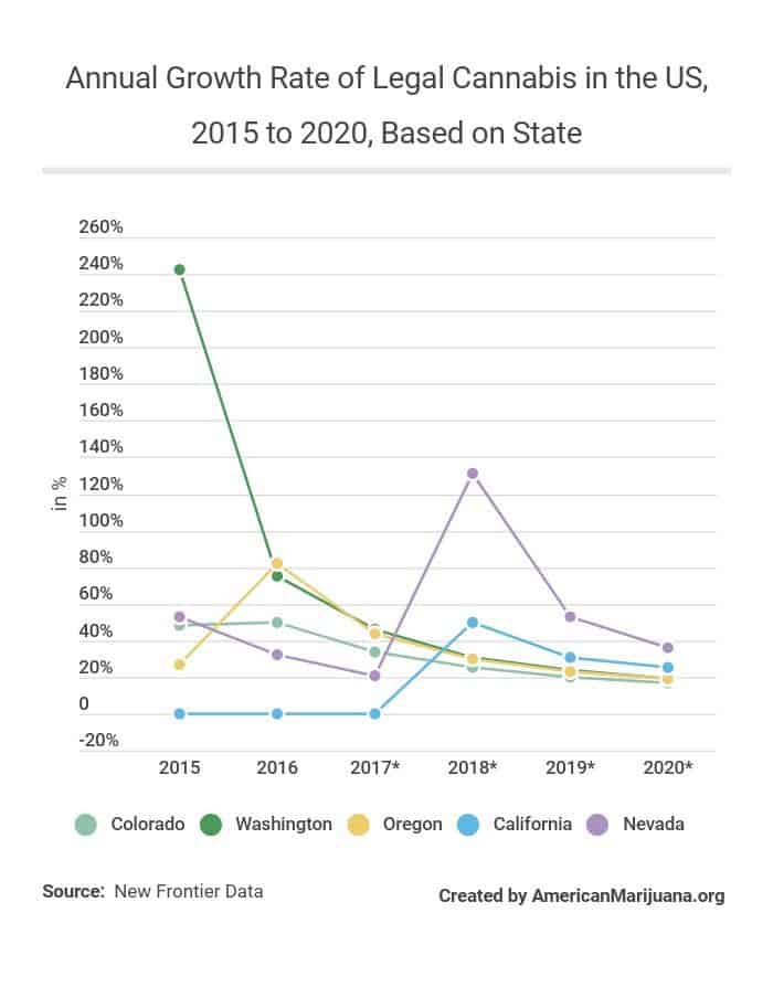 Marijuana Statistics 2020, Usage, Trends and Data - AmericanMarijuana