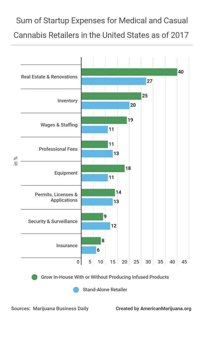 Marijuana Statistics 2020, Usage, Trends and Data - AmericanMarijuana