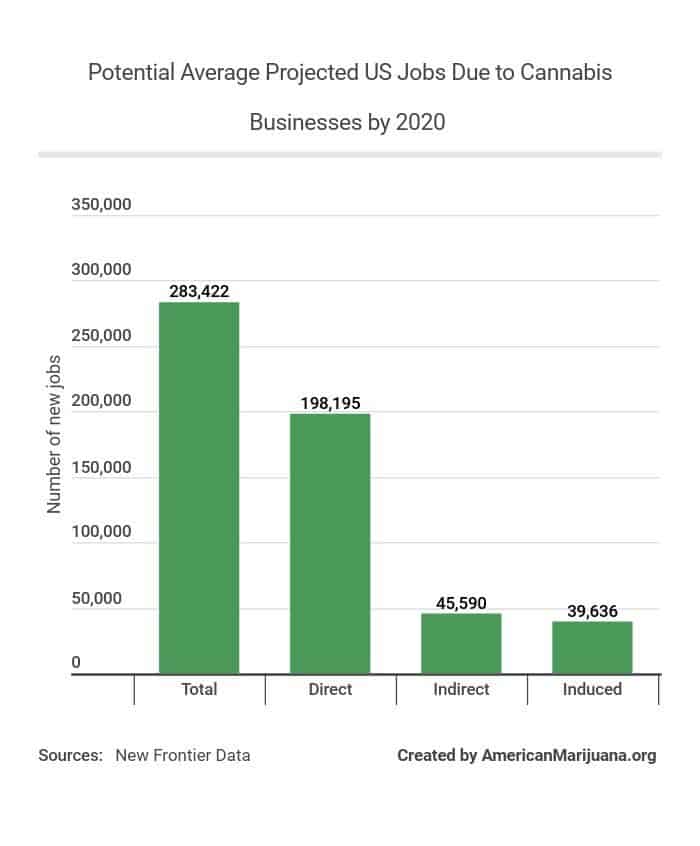 Marijuana Statistics 2020, Usage, Trends and Data - AmericanMarijuana