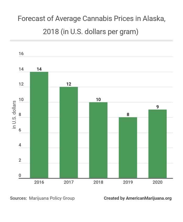 Marijuana Statistics 2020, Usage, Trends and Data - AmericanMarijuana