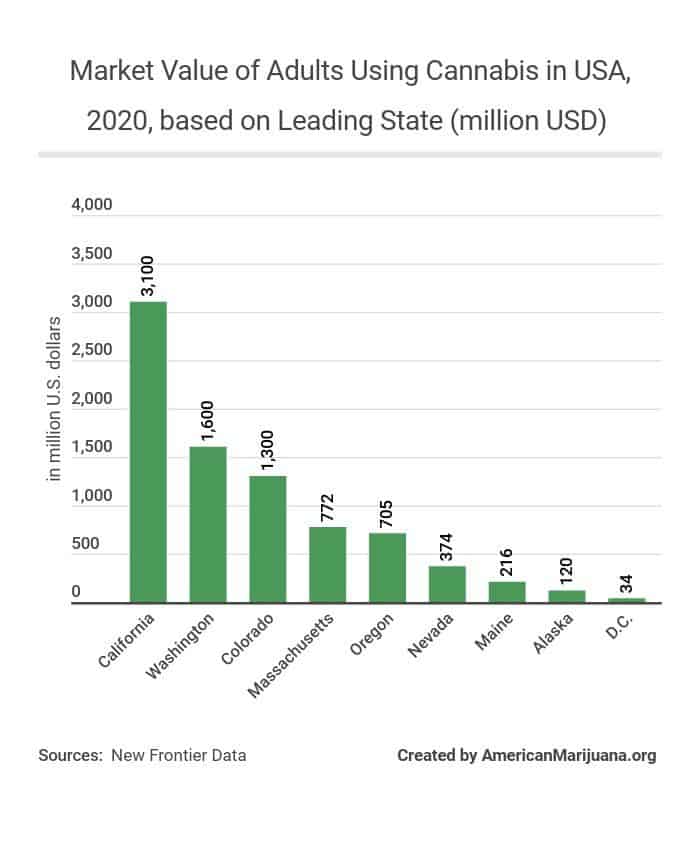 Marijuana Statistics 2020, Usage, Trends and Data - AmericanMarijuana