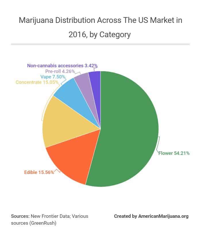 Marijuana Statistics 2020, Usage, Trends and Data - AmericanMarijuana