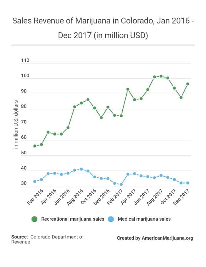 Marijuana Statistics 2020, Usage, Trends and Data - AmericanMarijuana
