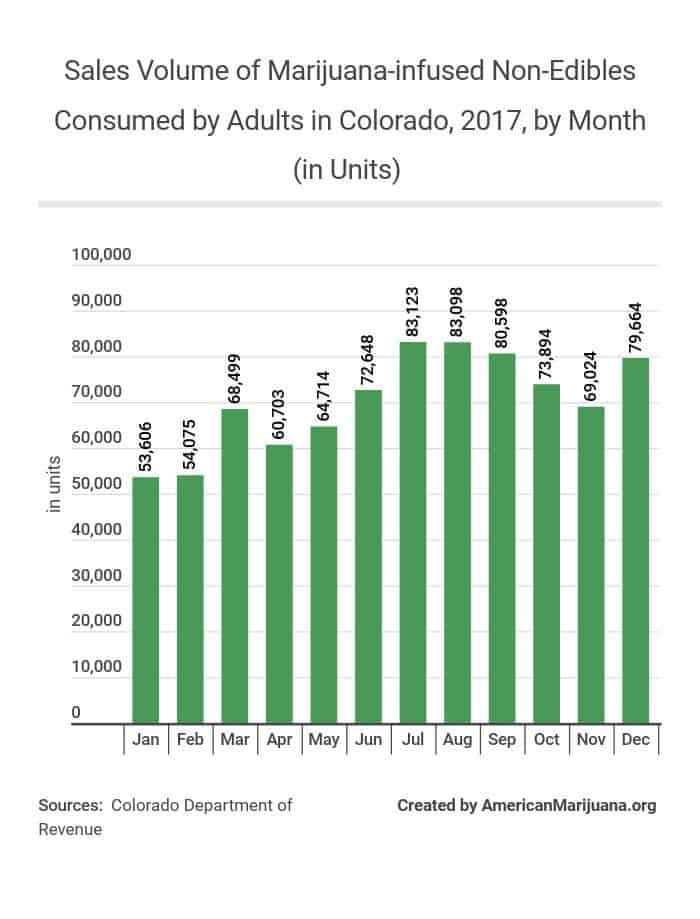 Marijuana Statistics 2020, Usage, Trends and Data - AmericanMarijuana