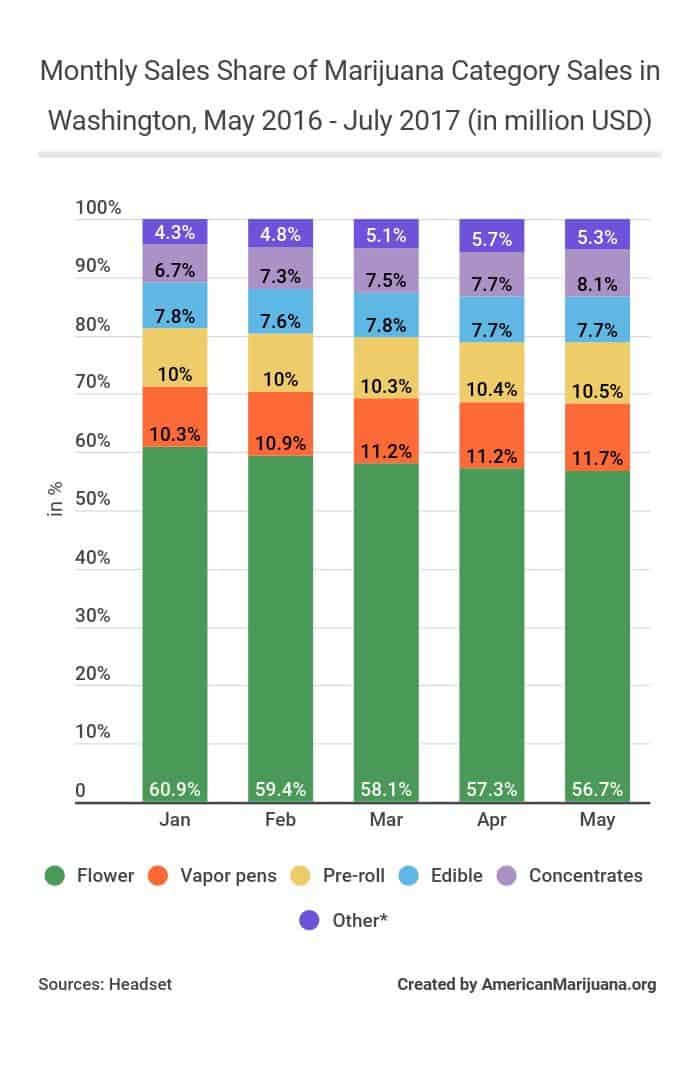 Marijuana Statistics 2020, Usage, Trends and Data - AmericanMarijuana