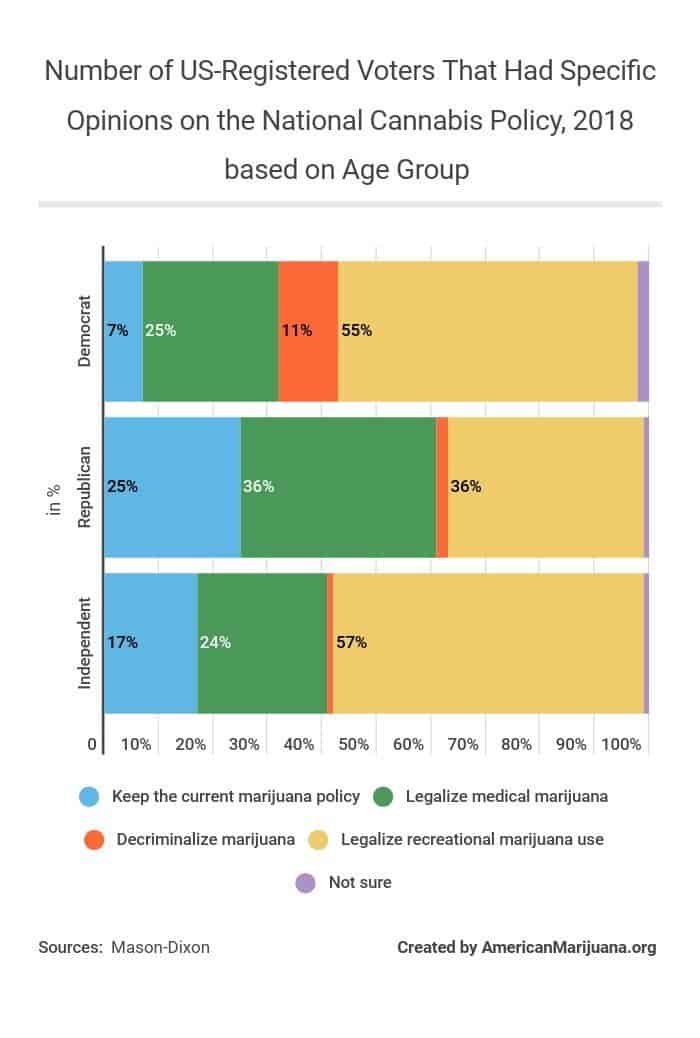 Marijuana Statistics 2020, Usage, Trends and Data - AmericanMarijuana