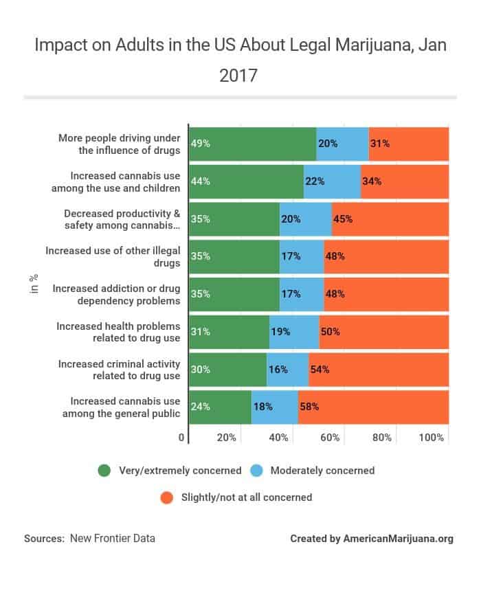 Marijuana Statistics 2020, Usage, Trends and Data - AmericanMarijuana