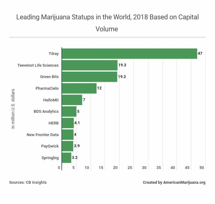 Marijuana Statistics 2020, Usage, Trends and Data - AmericanMarijuana
