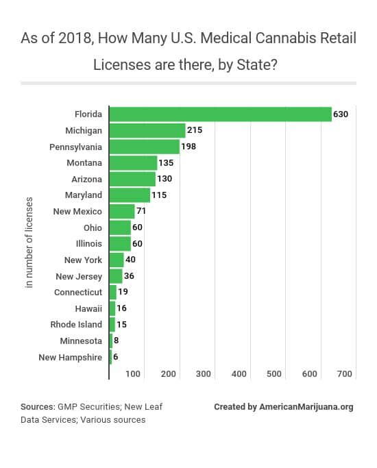 Medical Marijuana Statistics - Guide - American Marijuana