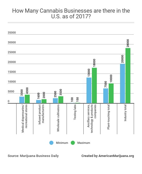 Medical Marijuana Statistics - Guide - American Marijuana