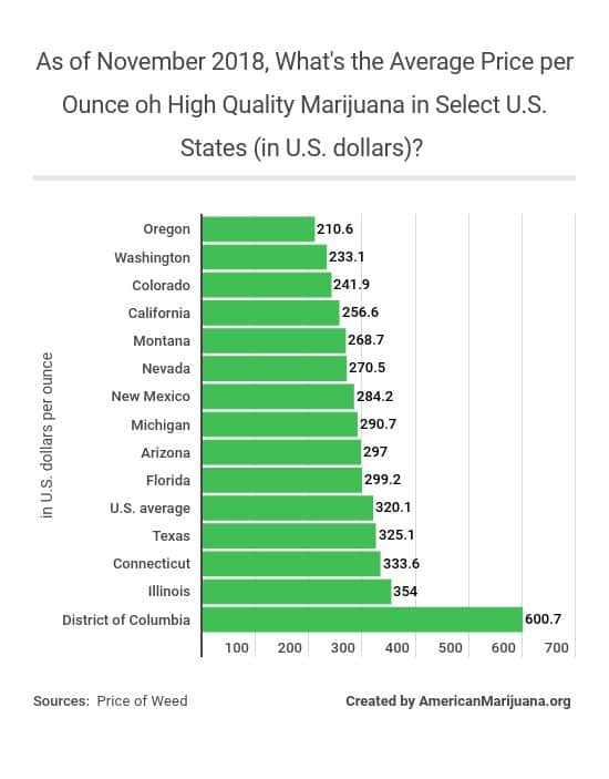 Medical Marijuana Statistics - Guide - American Marijuana