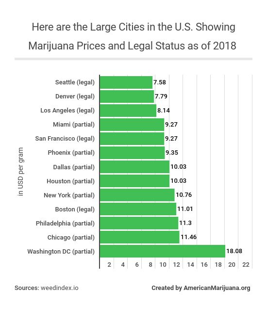 Medical Marijuana Statistics - Guide - American Marijuana