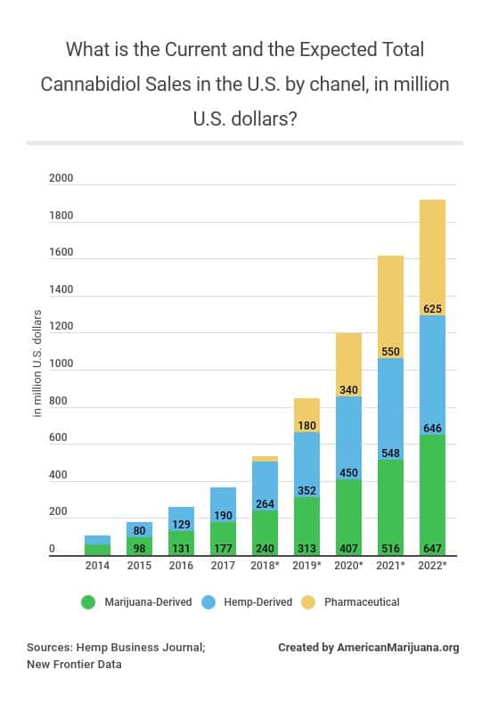 Medical Marijuana Statistics 2020, Usage, Trends and Data