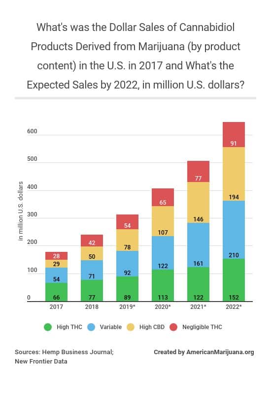 Medical Marijuana Statistics 2020, Usage, Trends and Data
