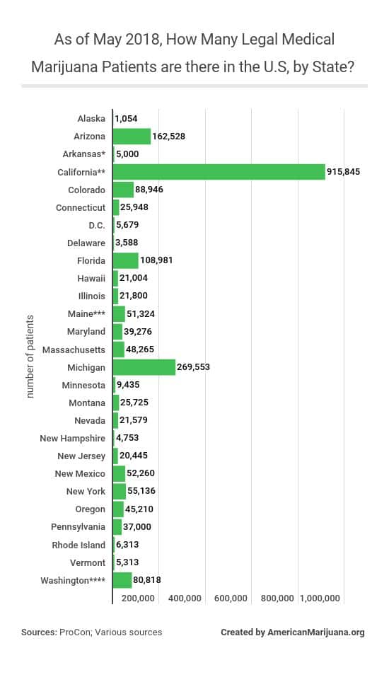 Medical Marijuana Statistics 2020, Usage, Trends and Data