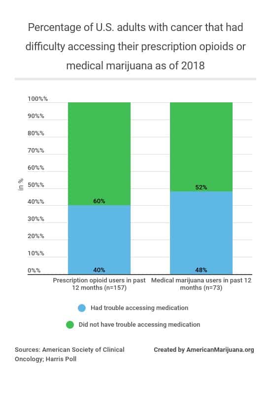 Medical Marijuana Statistics 2020, Usage, Trends and Data
