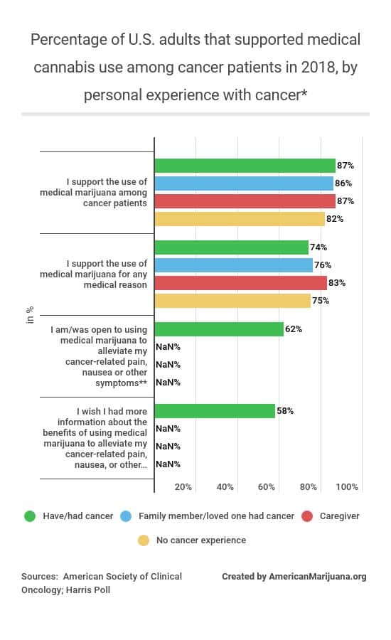 Medical Marijuana Statistics 2020, Usage, Trends and Data