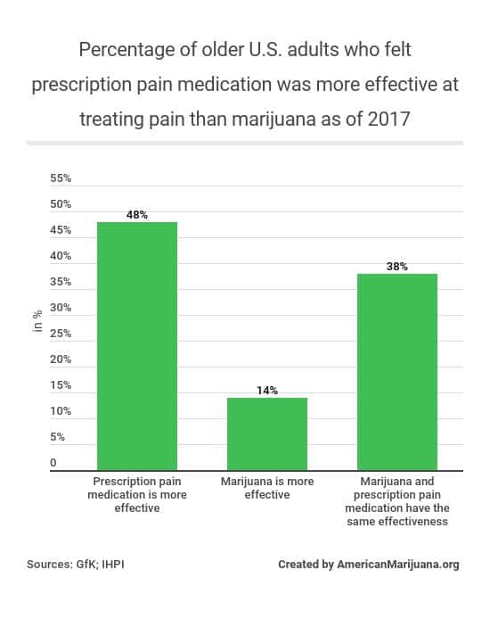 Medical Marijuana Statistics 2020, Usage, Trends and Data