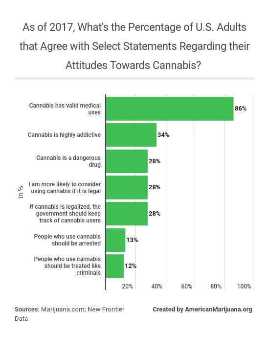 Medical Marijuana Statistics 2020, Usage, Trends and Data