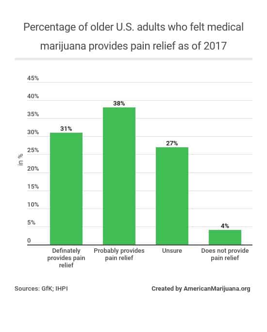 Medical Marijuana Statistics 2020, Usage, Trends and Data Medical Marijuana Statistics 2020, Usage, Trends and Data