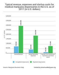 Medical Marijuana Statistics 2020, Usage, Trends and Data