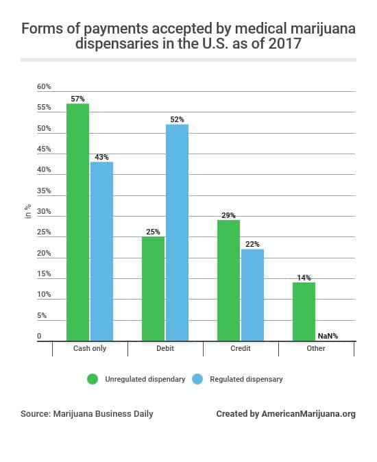 Medical Marijuana Statistics 2020, Usage, Trends and Data