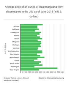 Medical Marijuana Statistics 2020, Usage, Trends and Data