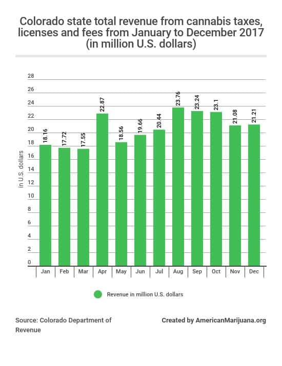 Medical Marijuana Statistics 2020, Usage, Trends and Data