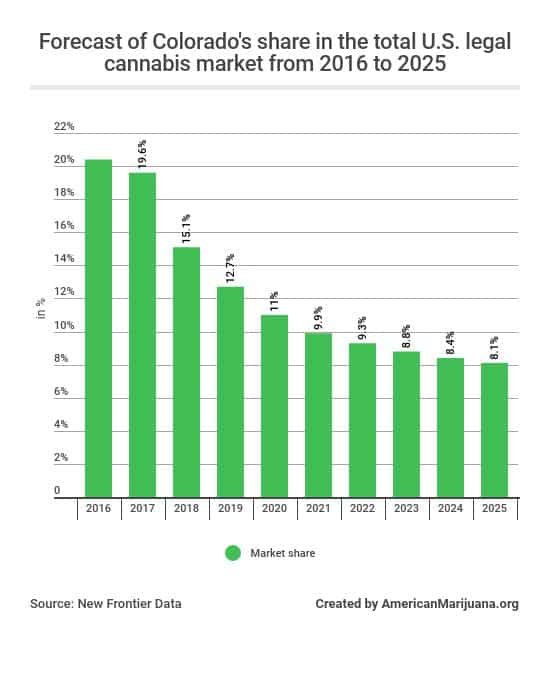 Medical Marijuana Statistics 2020, Usage, Trends and Data