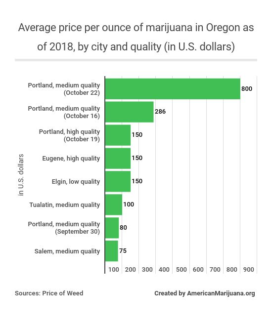 Medical Marijuana Statistics 2020, Usage, Trends and Data