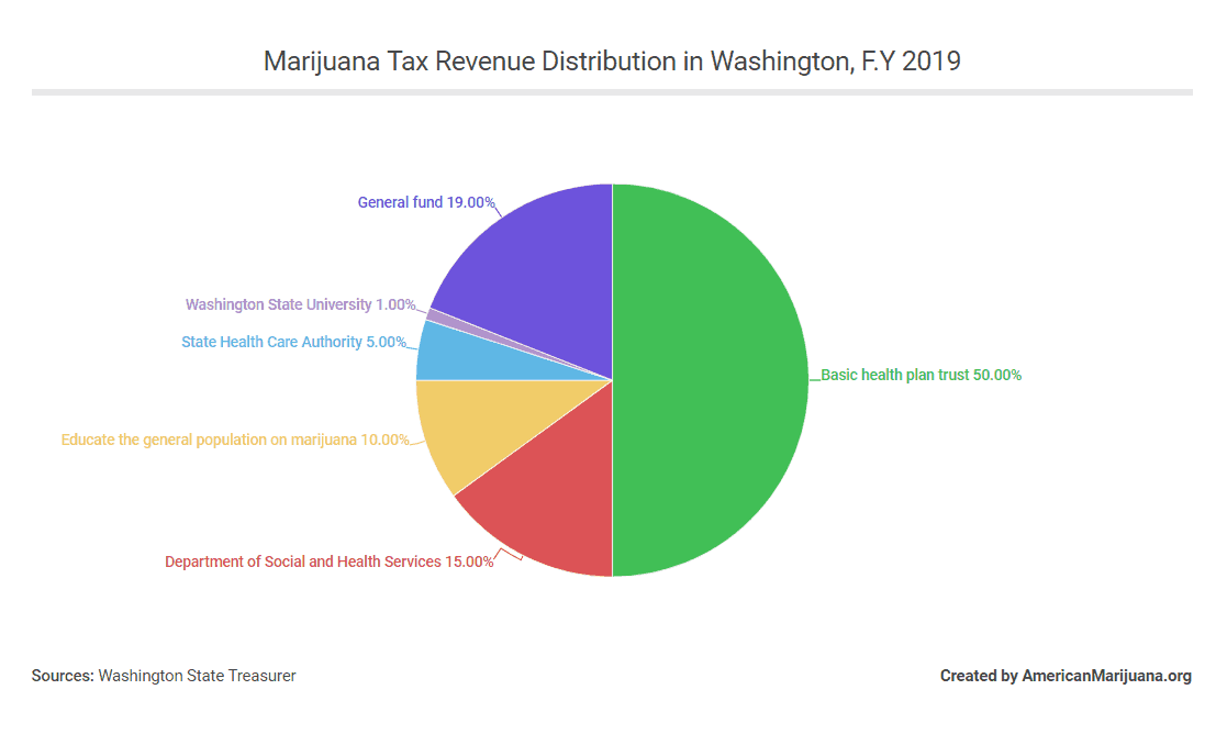 The Losses Of Not Legalizing Marijuana in the U.S. - American Marijuana