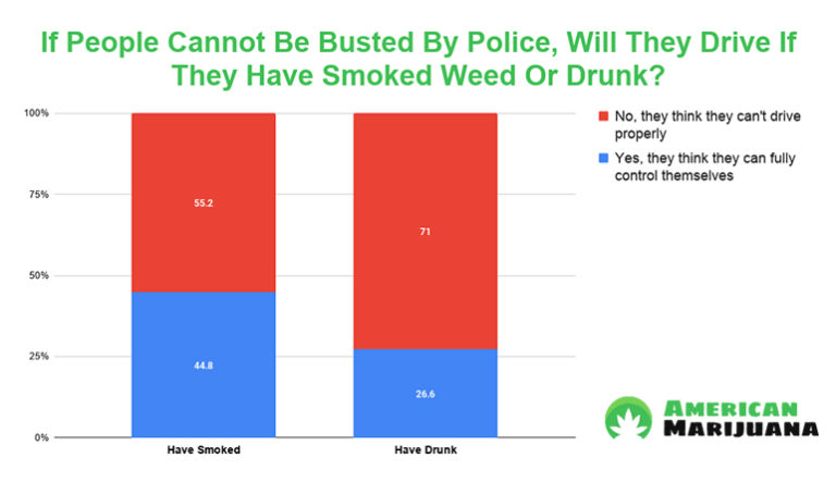 Do People Really Prefer Smoking Weed To Drinking Alcohol in 2022?