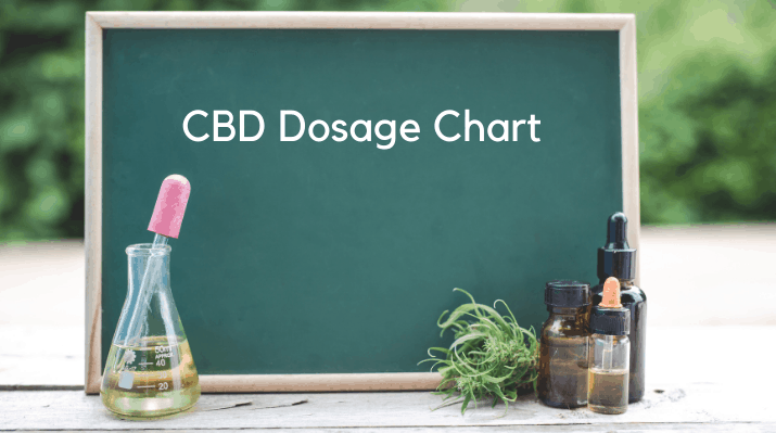 CBD Dosage Chart - How much CBD to take - American Marijuana