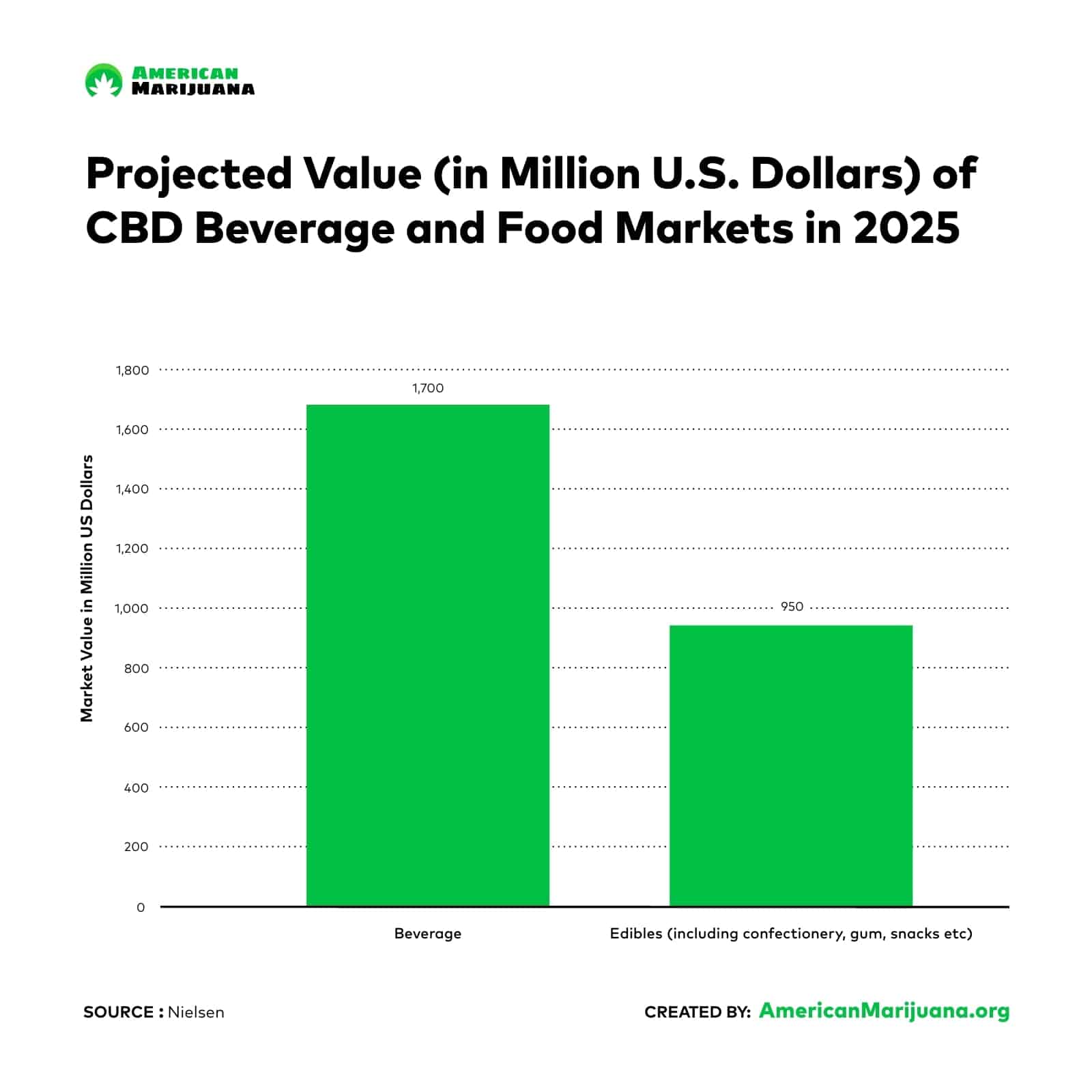 CBD Statistics for 2023: Retail Trends & Data - American Marijuana