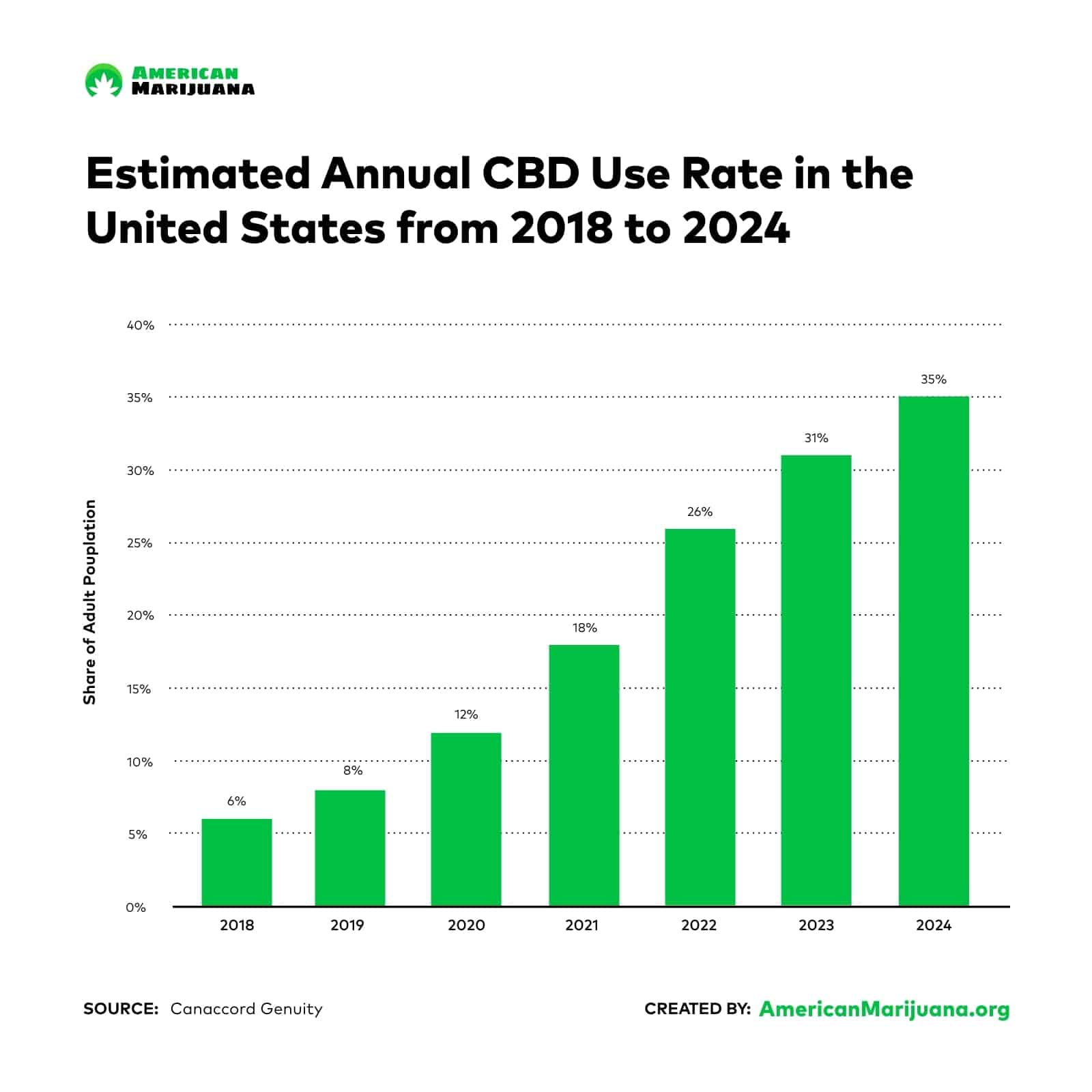 CBD Statistics for 2023: Retail Trends & Data - American Marijuana