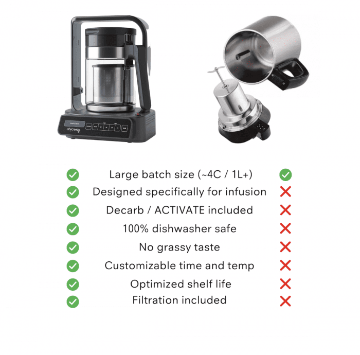 Is the LĒVO C Better Than Magical Butter? - American Marijuana